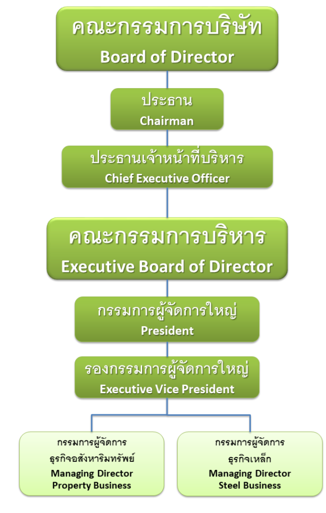 Leadership – TNP GROUP